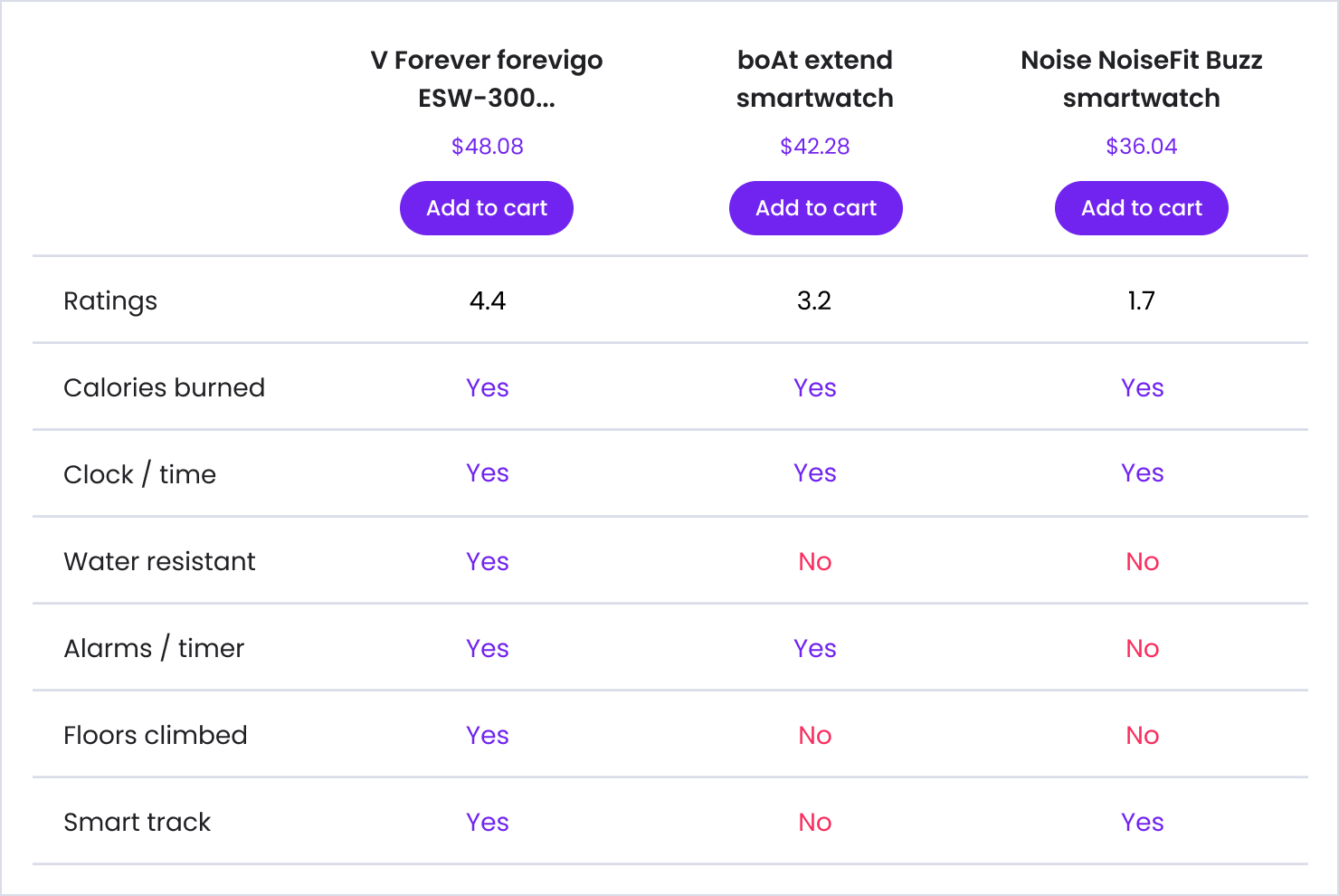 An example showing how scannability of your page can be improved – UXvibes