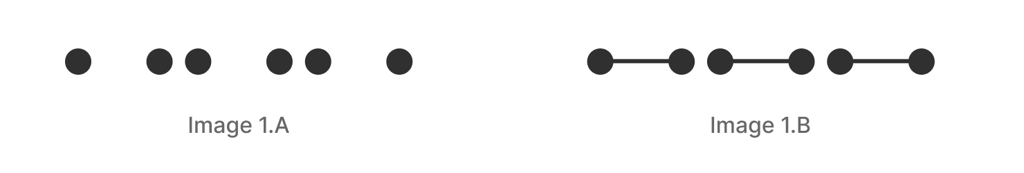 Gestalt for UX- Connectedness – UXvibes